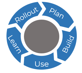 Continuous Migration - sidion DE